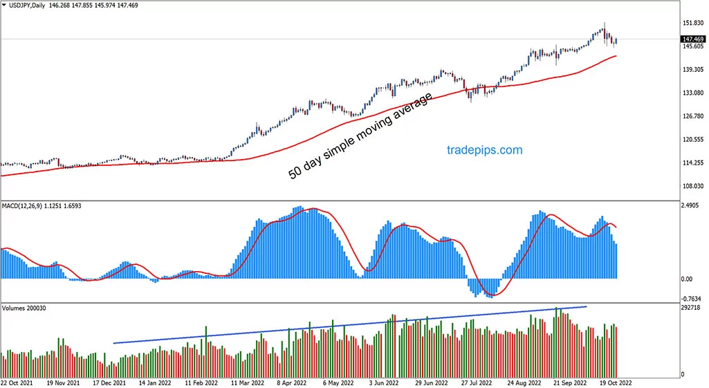 5 Essential Technical Analysis Methods 5 Essential Technical Analysis Methods